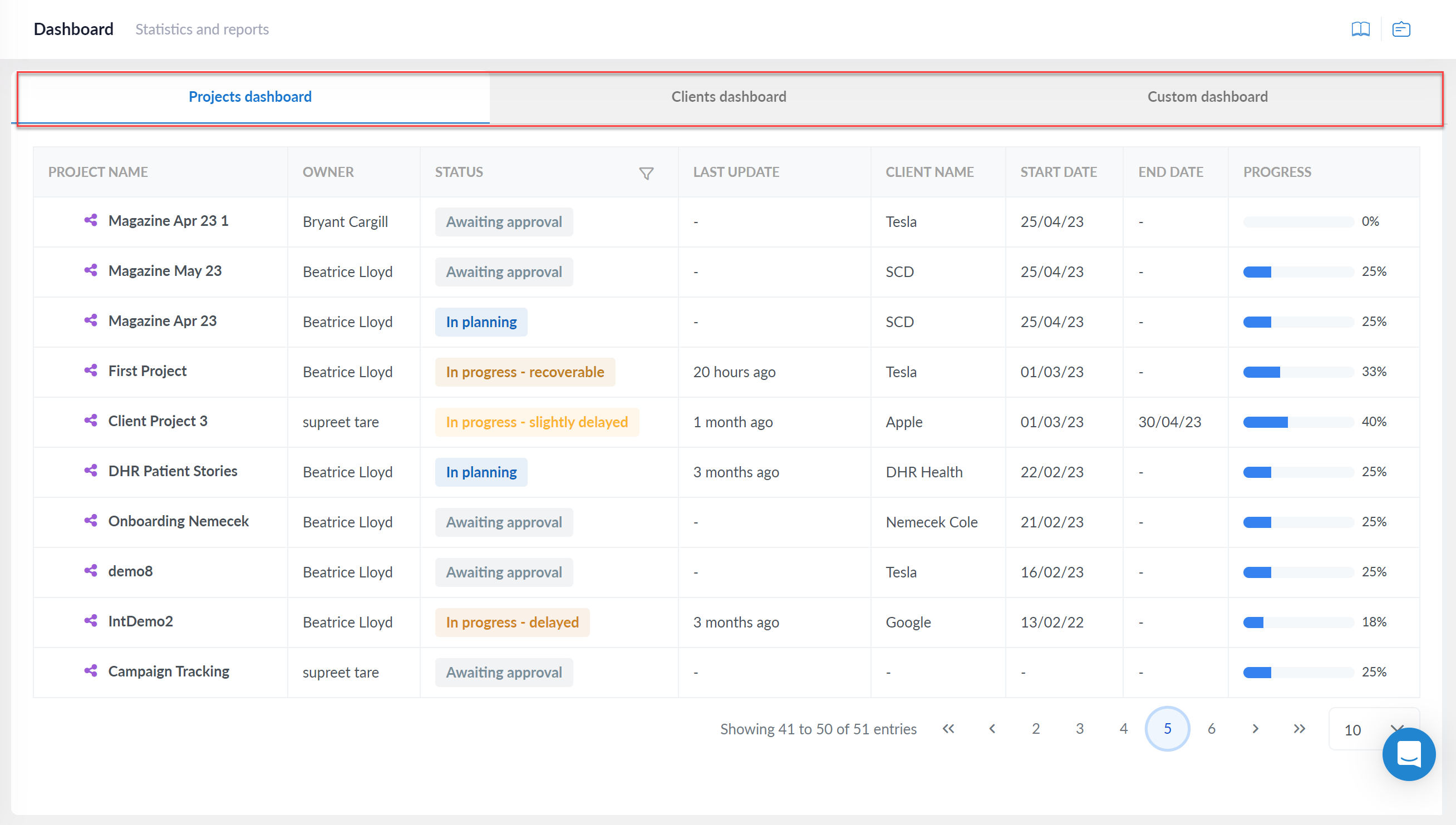 13 Best Project Management tools to explore in 2023 with: Features ...