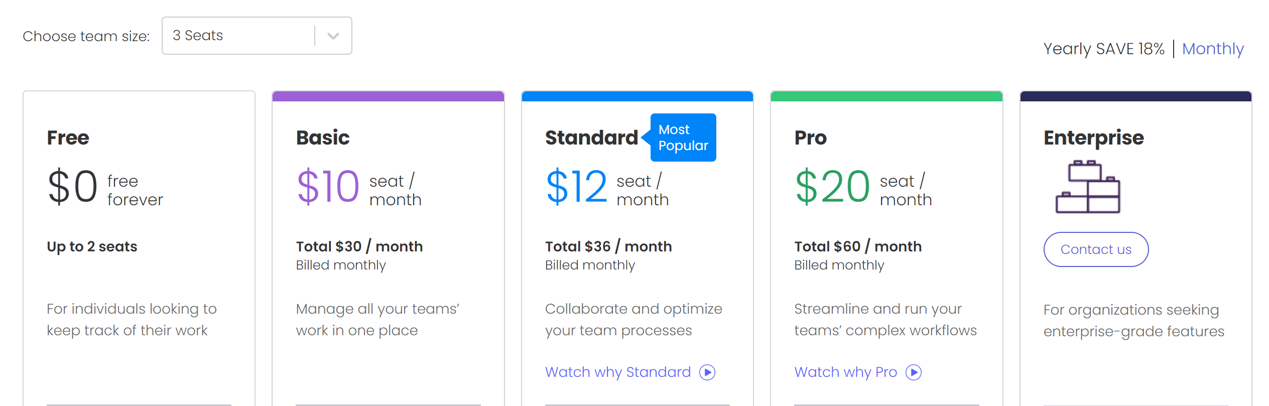 13 Best Project Management tools to explore in 2023 with: Features ...
