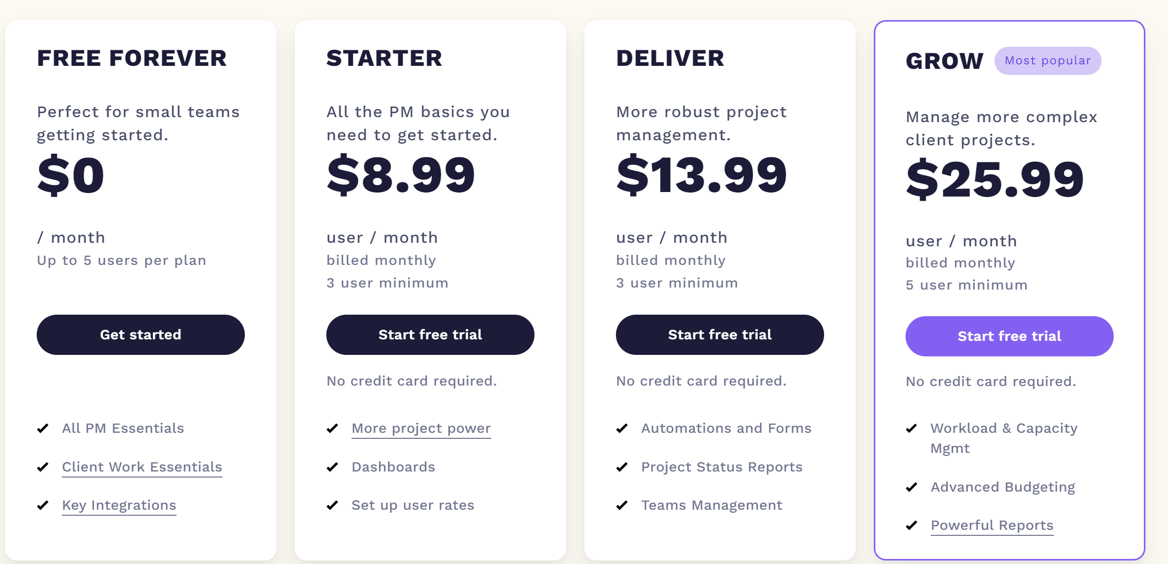 13 Best Project Management tools to explore in 2023 with: Features ...