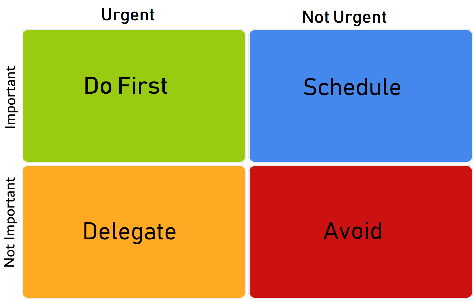 27 proven ways to manage your To-Do lists effectively