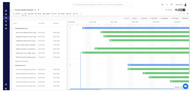 10 Project Management Templates: to boost your Success and Productivity ...