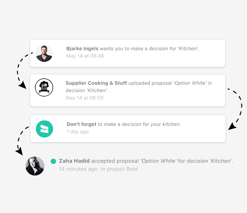 Streamline all decisions your customers make