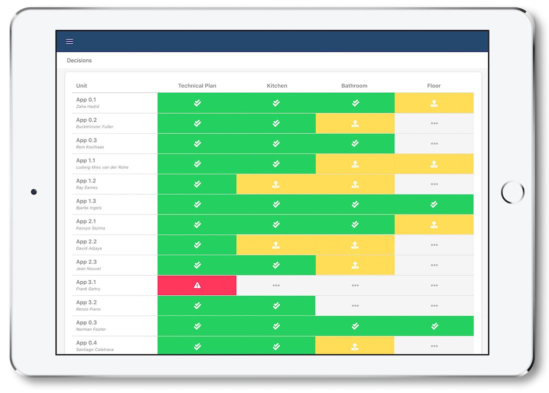 Streamline all decisions your customers make