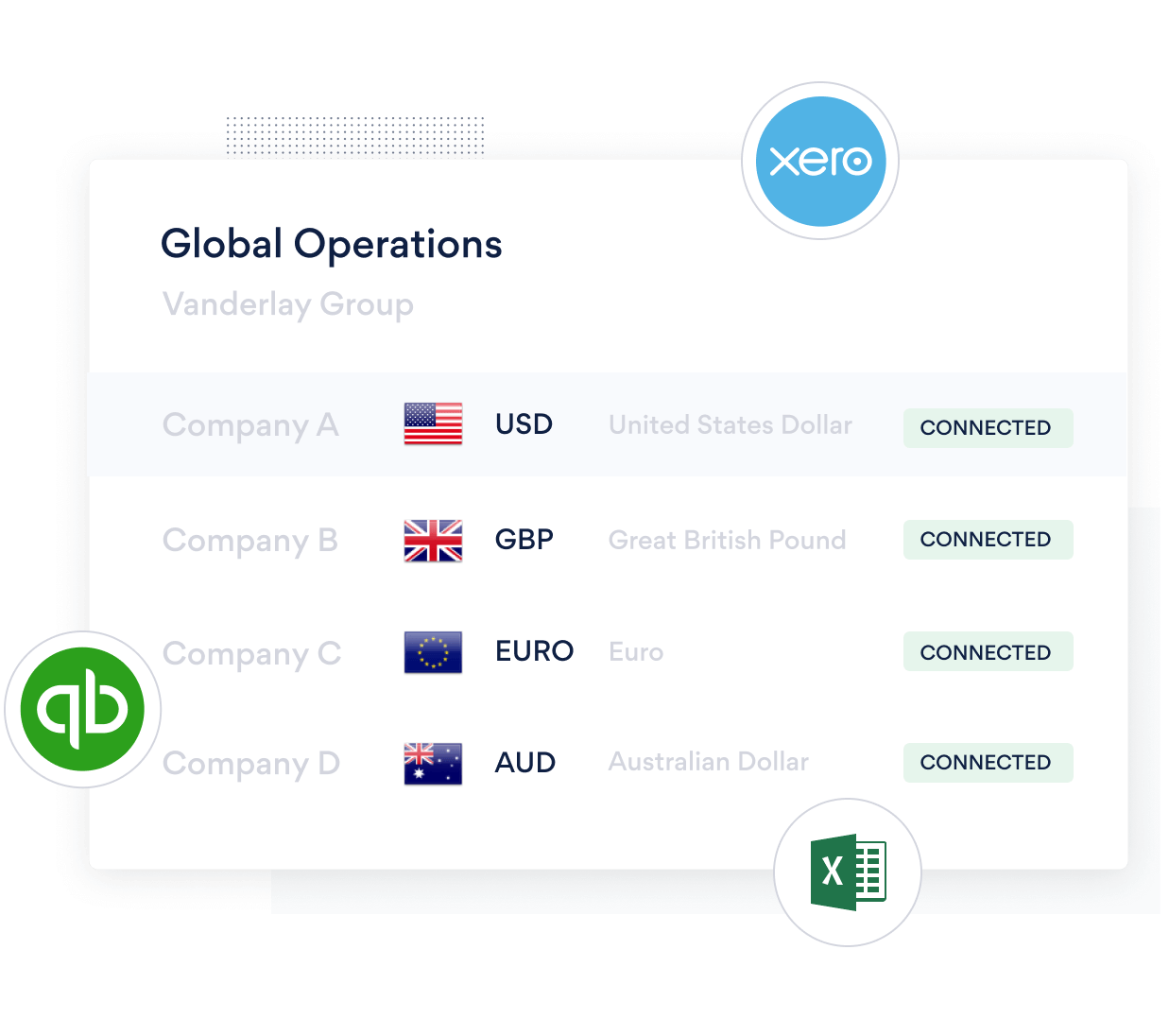 Financial Consolidation Software | Easy Multi-Entity Reports