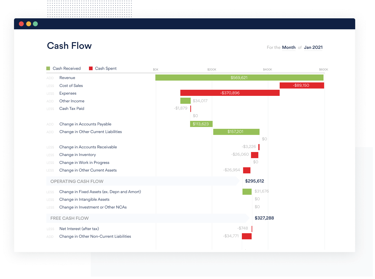 Business Reporting Software | Analyse, Report & Forecast Cash Flow