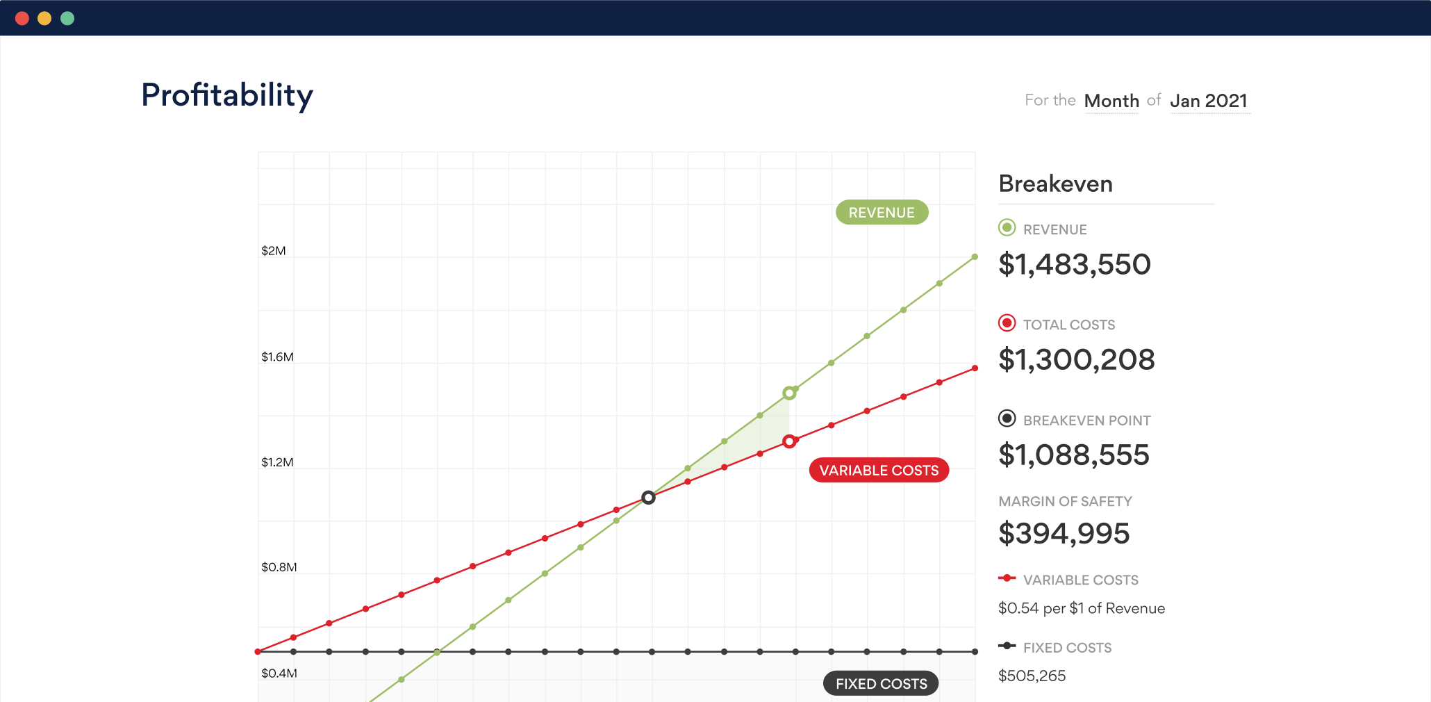 Financial Analysis Software - Track KPIs, Cash Flow & More