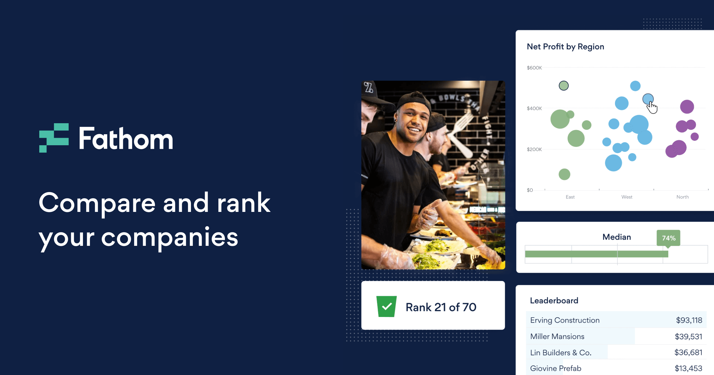 Group Benchmarking | Fathom