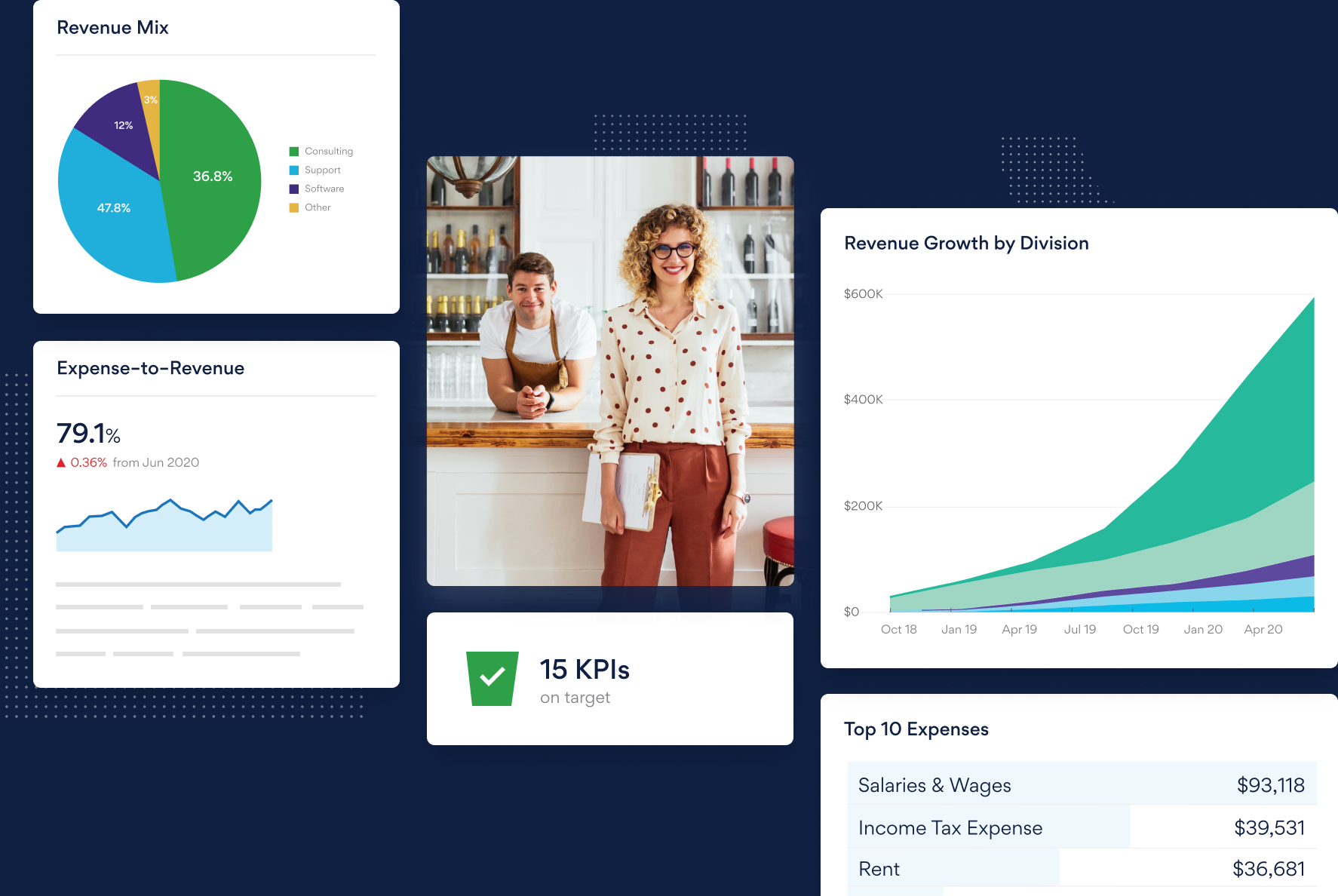 KPI Tracking Software | Track Business Performance Metrics