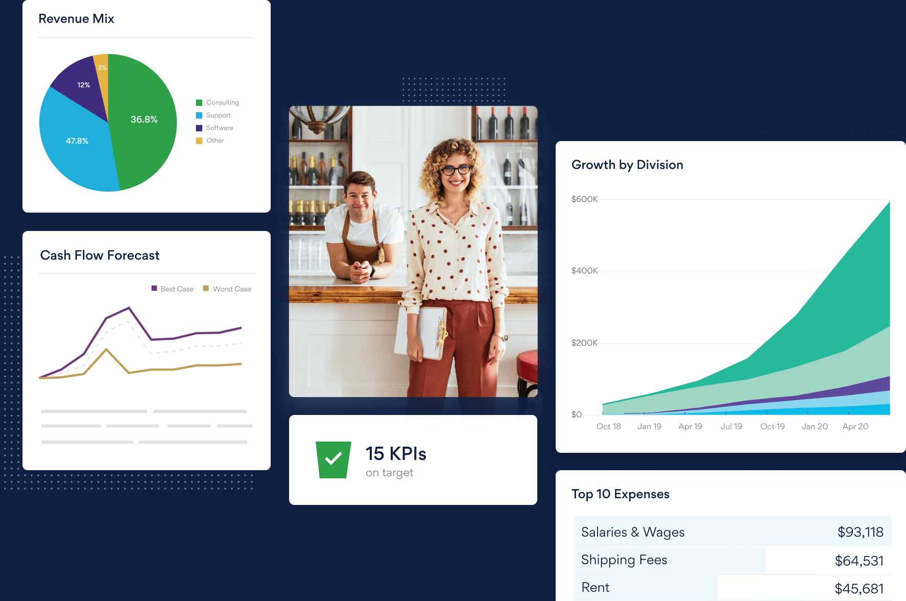 Fathom | Reporting, Analysis & Forecasting Software