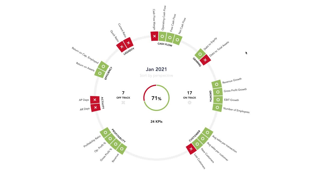 Fathom | Reporting, Analysis & Forecasting Software