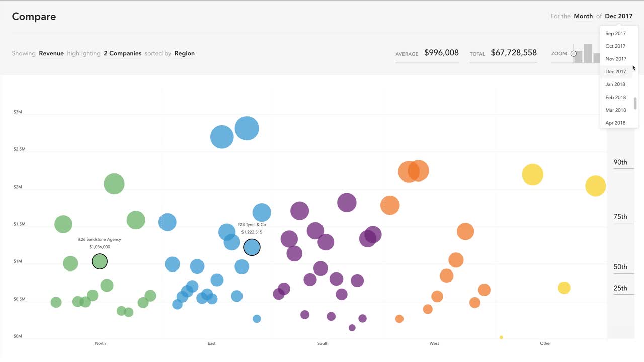 Group Benchmarking & Reporting: Compare & Rank Your Companies