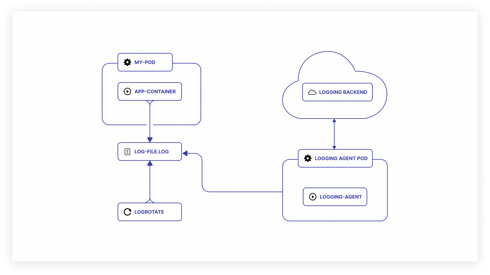 Kubernetes Audit Logs Use Cases Best Practices