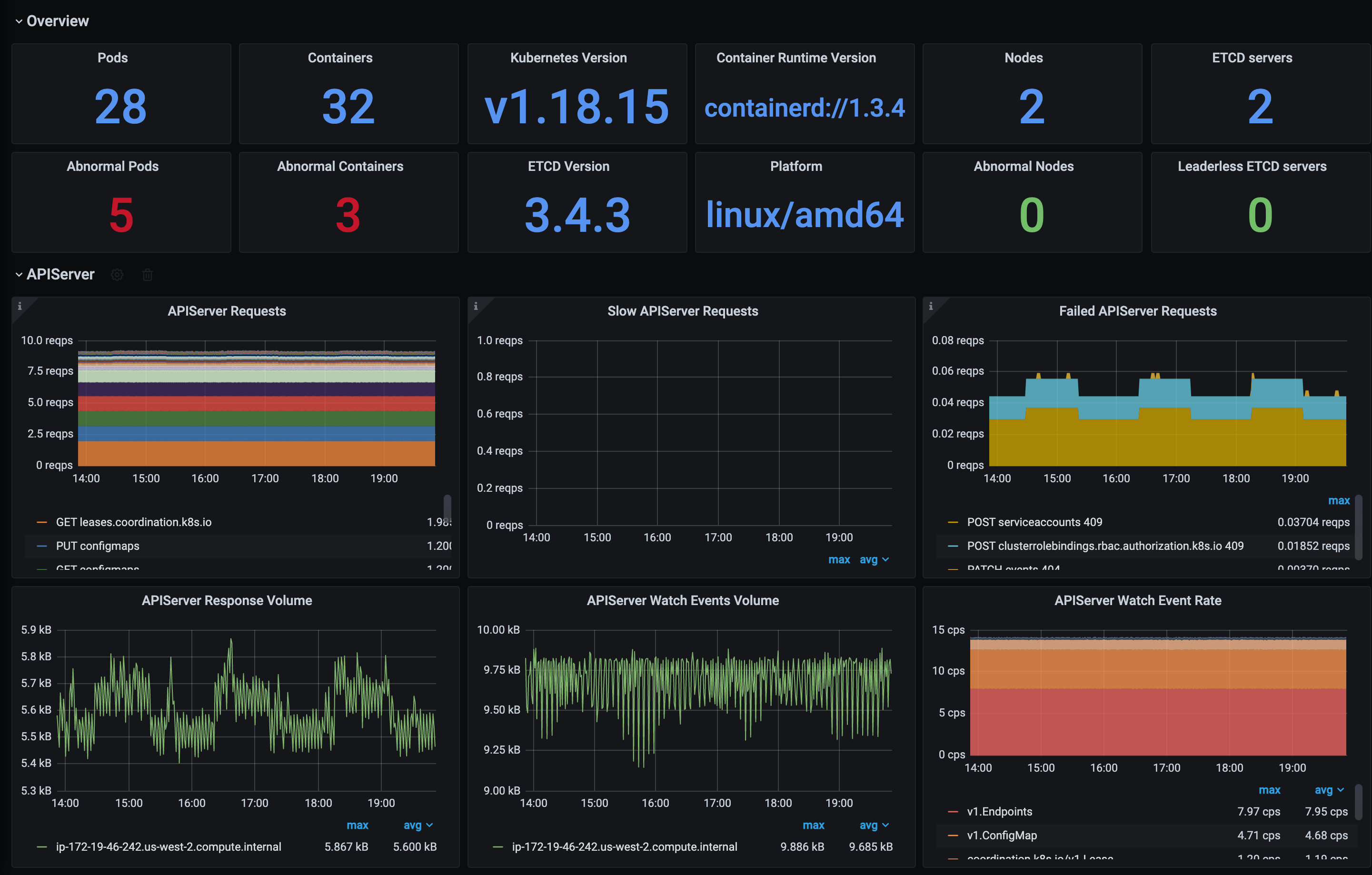 15 Awesome Grafana Dashboards And Examples