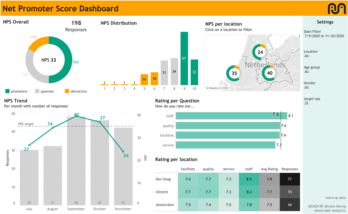 How to visualise NPS | Amsterdam Analytics