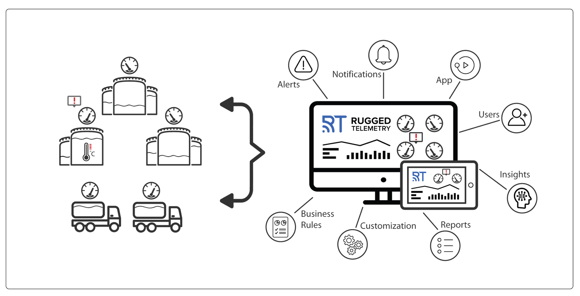 Rugged Telemetry - Remote Tank Monitoring | Tank Telemetry