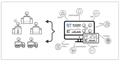 Rugged Telemetry - Remote Tank Monitoring | Tank Telemetry