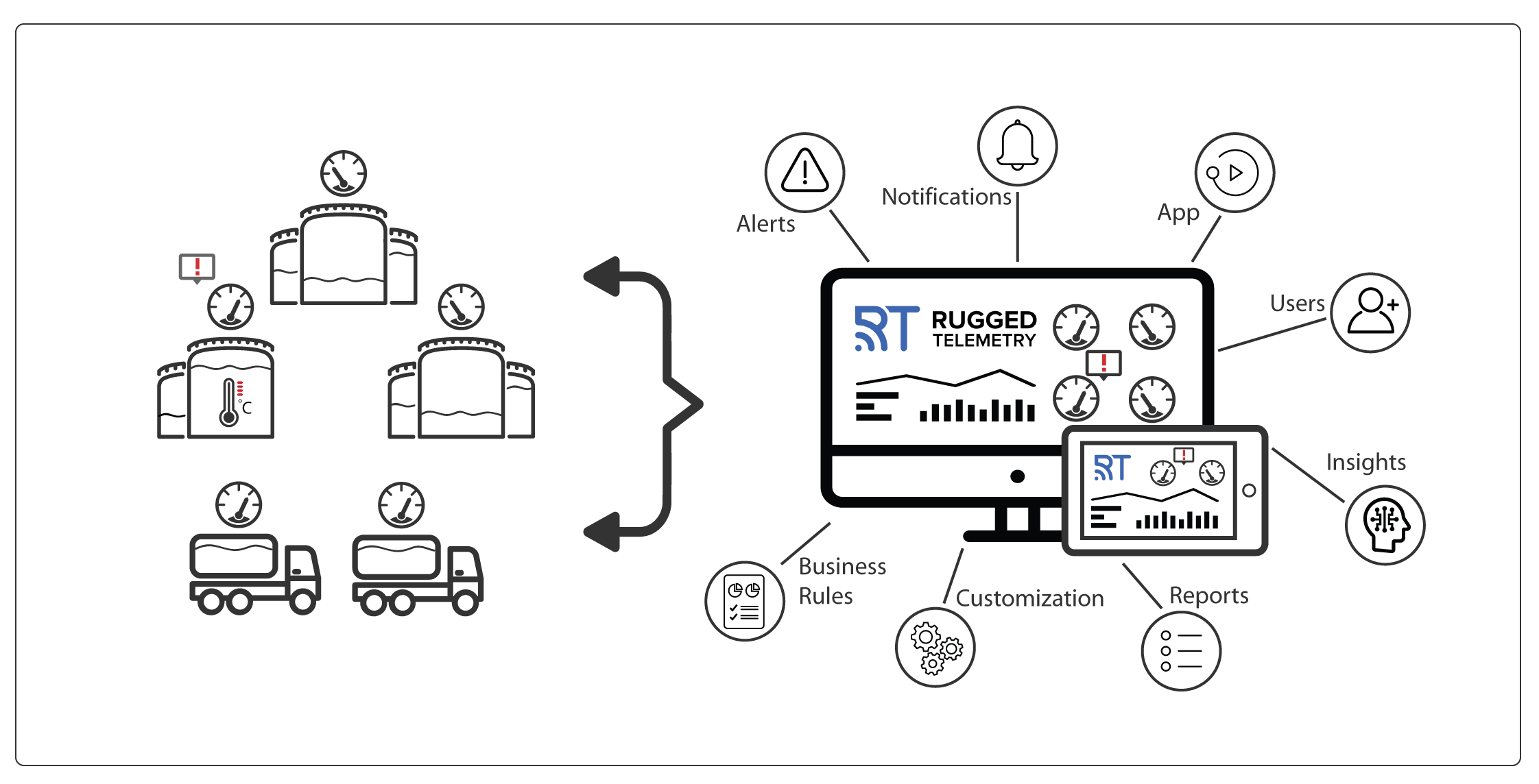 Rugged Telemetry - Remote Tank Monitoring | Tank Telemetry