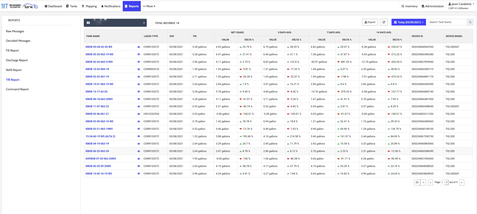 Rugged Telemetry - Remote Tank Monitoring | Tank Telemetry
