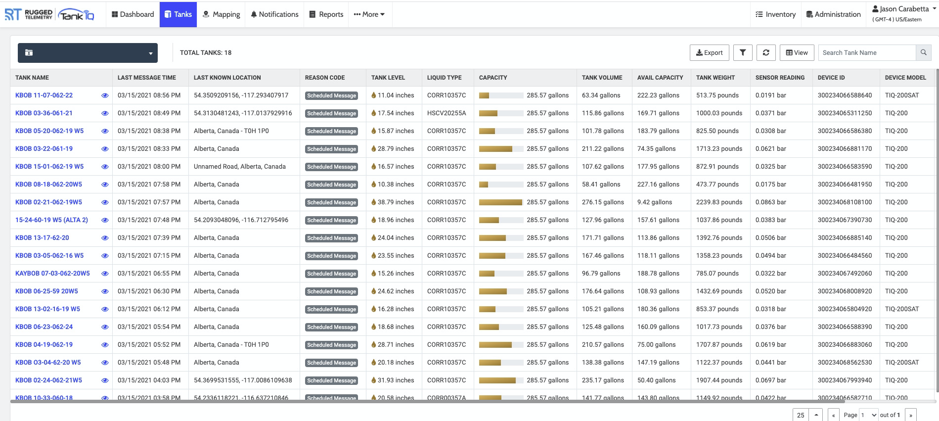 Rugged Telemetry - Remote Tank Monitoring | Tank Telemetry