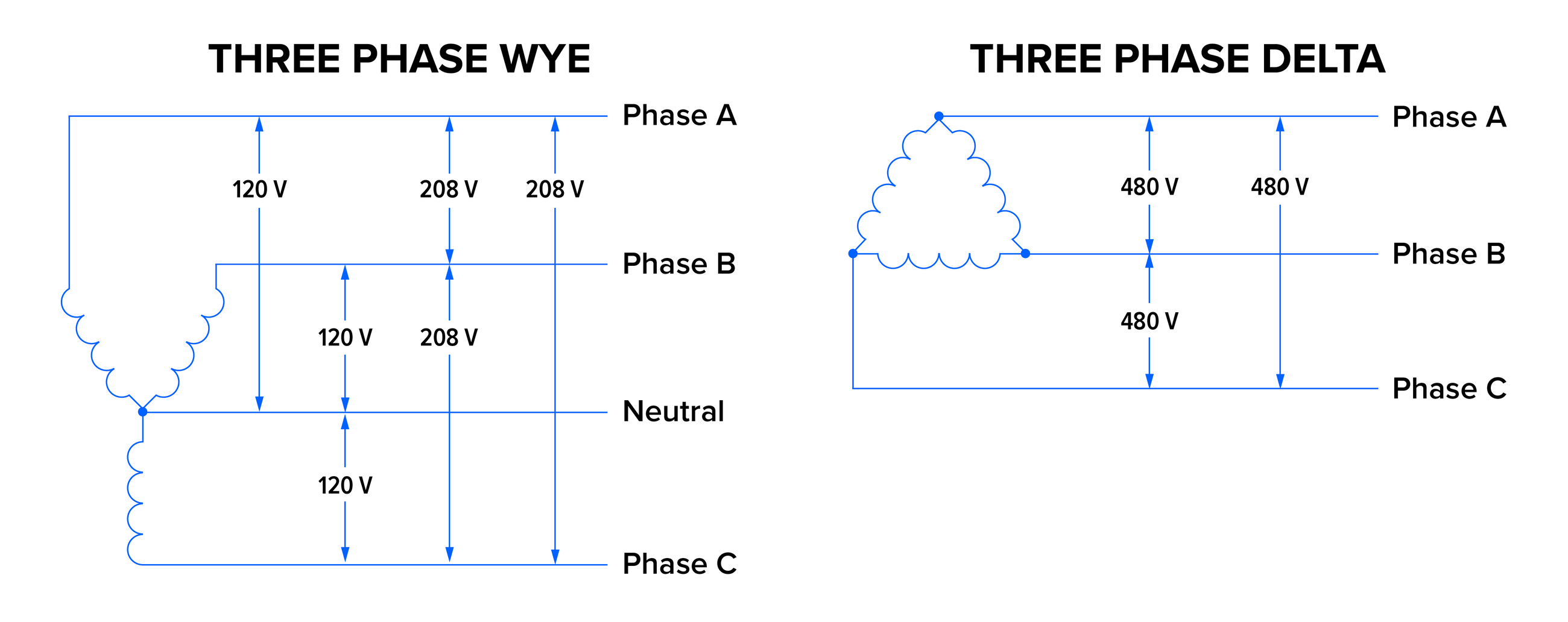 Utility & Phase Monitoring | Rugged Telemetry