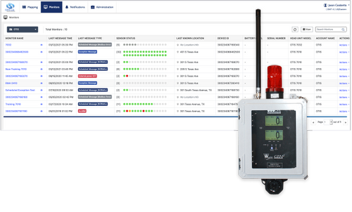 Telemetry Services | Rugged Telemetry
