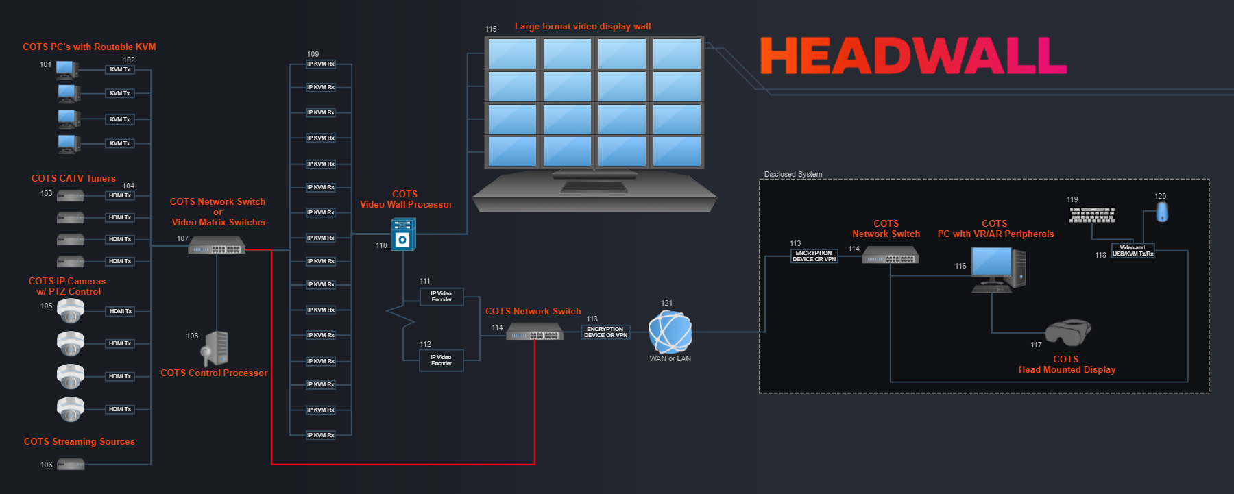 Headwall - A Secure Virtual Command Center
