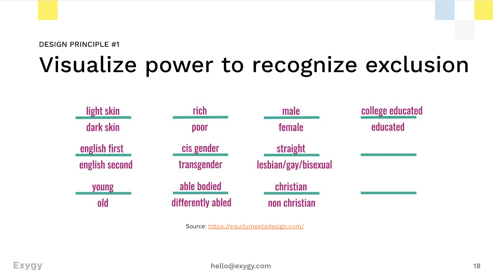 Exygy | Blog - Demystifying Inclusive Design: Learnings on Designing ...