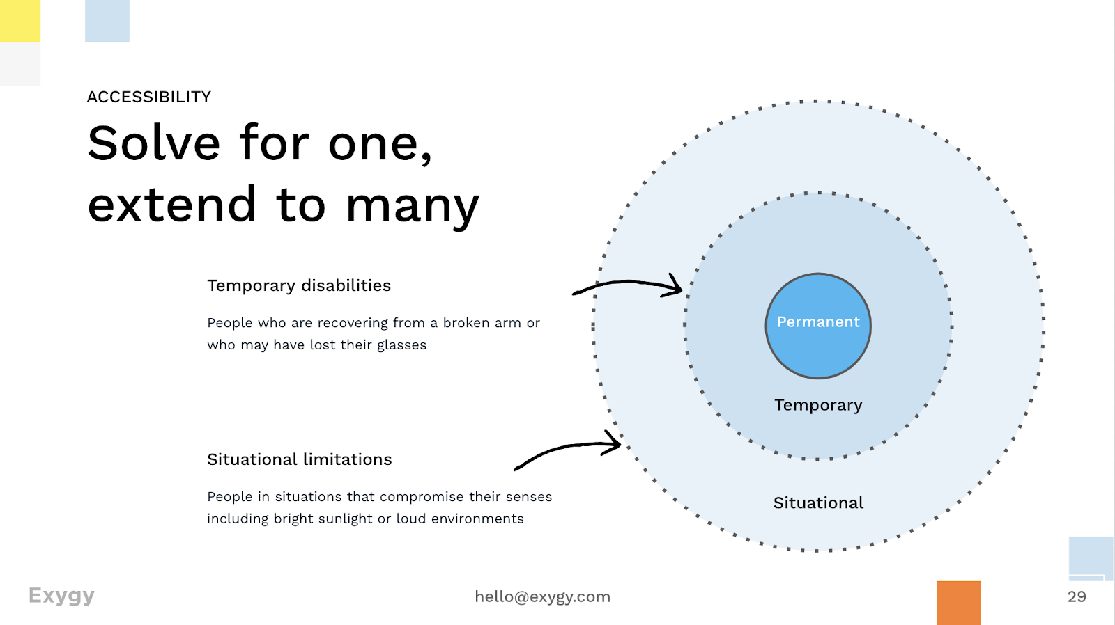 Exygy | Blog - Demystifying Inclusive Design: Learnings on Designing ...