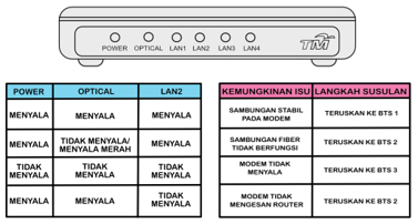 Broadband No Service - Astro Fibre | Help & Support | Astro