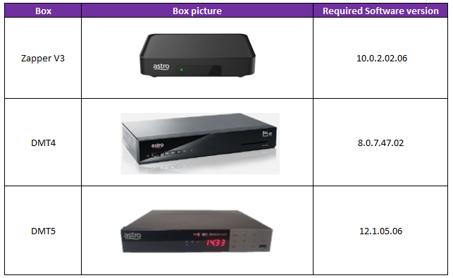 Help & Support Center | Astro