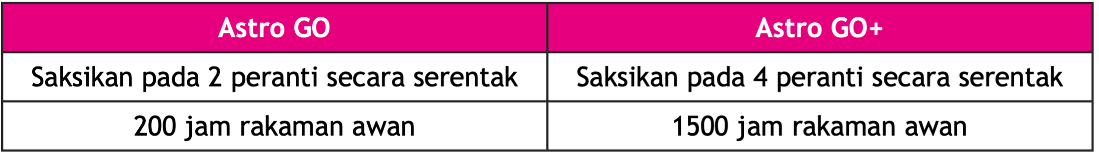 What is the difference between Astro GO and Astro GO+? | Help & Support ...