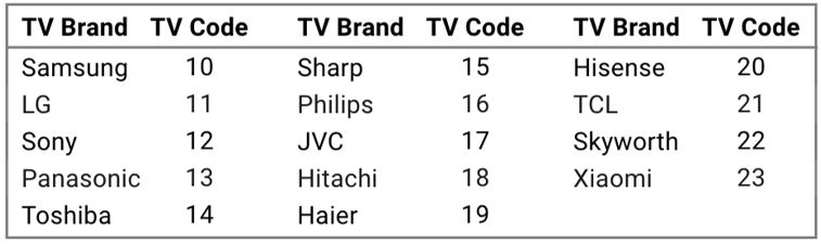 Help & Support Center | Astro