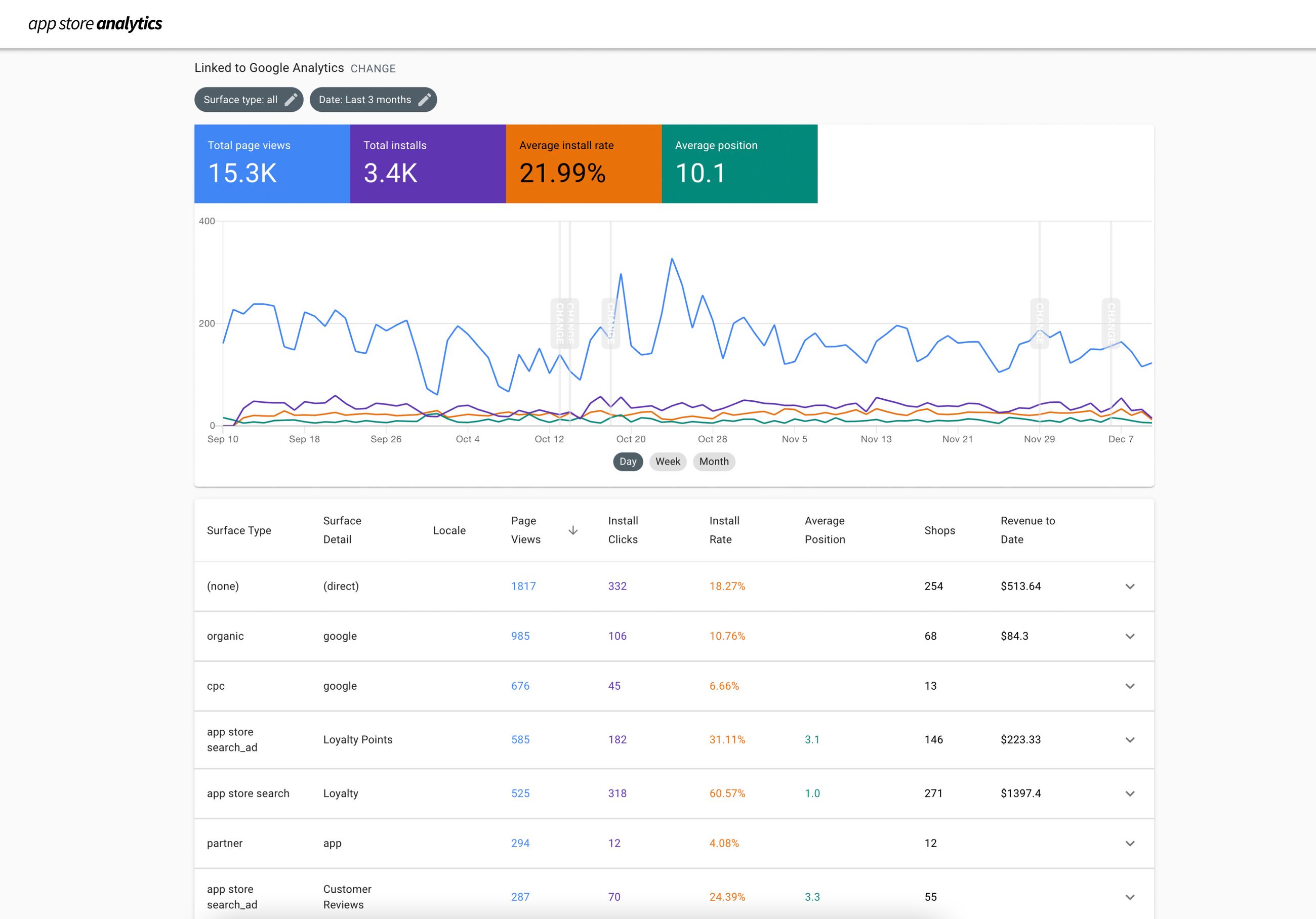 App Store Analytics: Track your ASO performance in the Shopify App Store