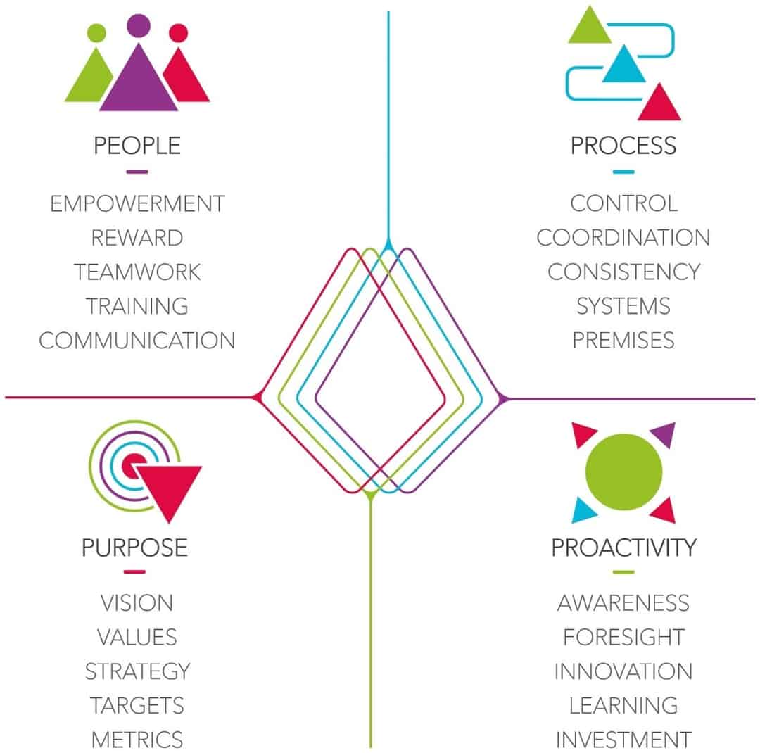 Food Safety Projects | SSAFE