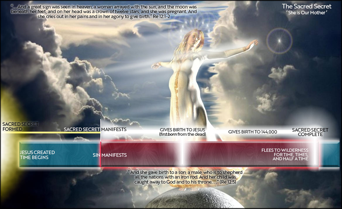 Gods First Creation - The Sacred Secret