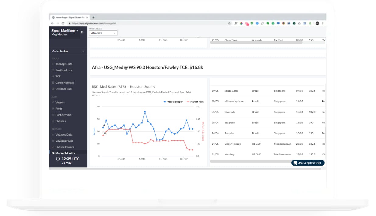 TSG Digital Transformation in Commercial Shipping: Commercial Operators
