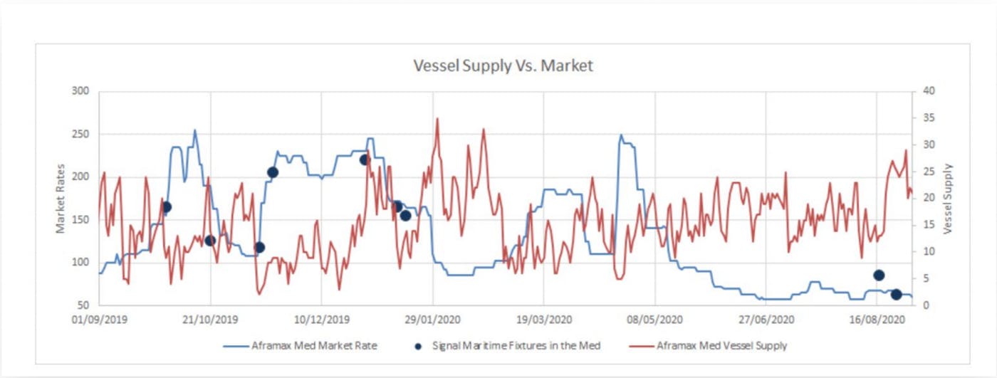 TSG How to run a tanker pool more efficiently and profitably