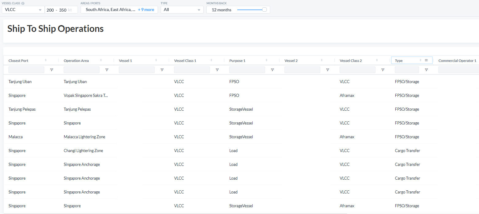 TSG Ship to Ship Operations (STS) explained - Product update