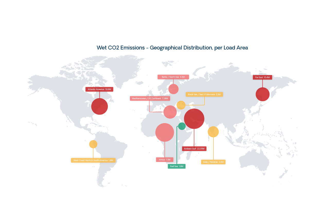 On the path to decarbonize shipping and Reducing CO2 emissions