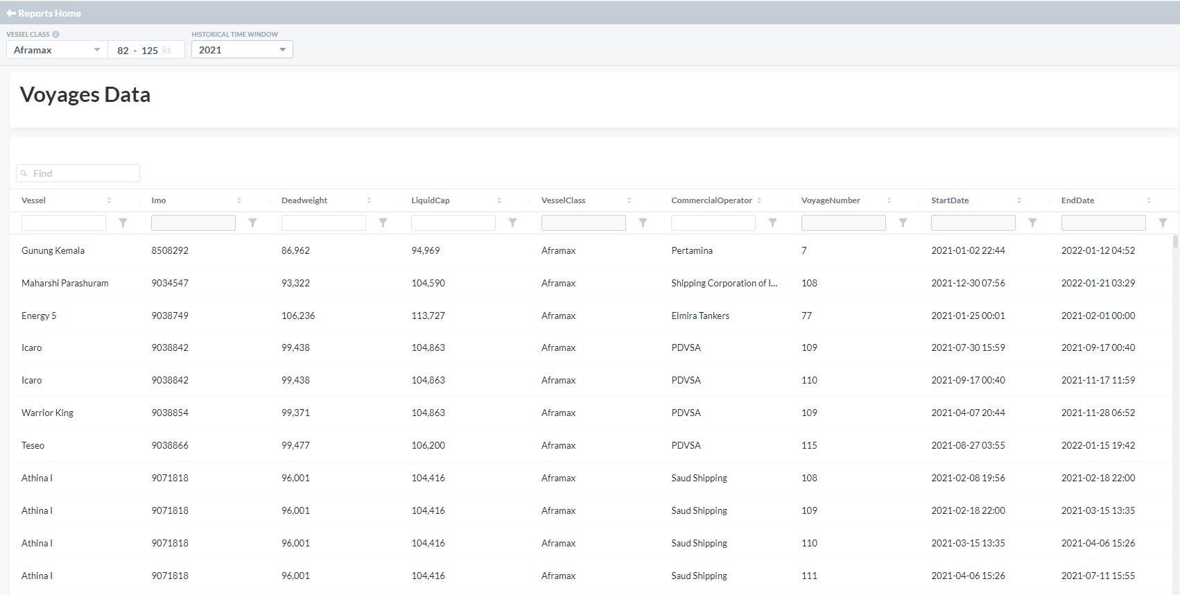 Signal Maritime | Our Story of the Month - January 2022