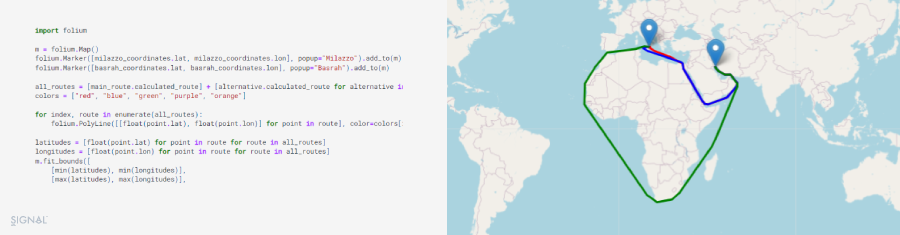 TSG Maritime Data delivered via Signal’s APIs