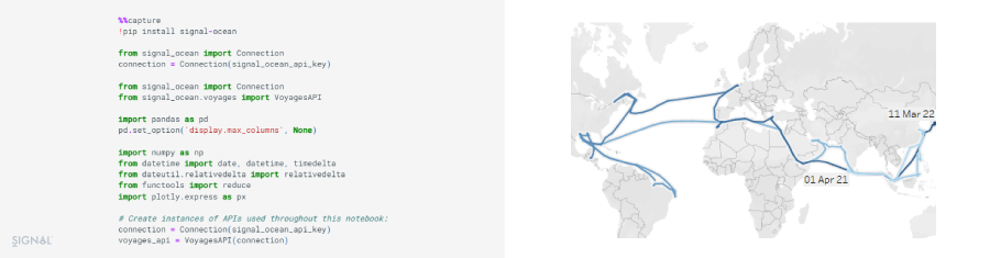 TSG Maritime Data delivered via Signal’s APIs