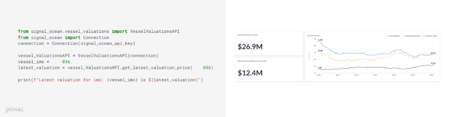TSG Maritime Data delivered via Signal’s APIs