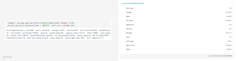 TSG Maritime Data delivered via Signal’s APIs