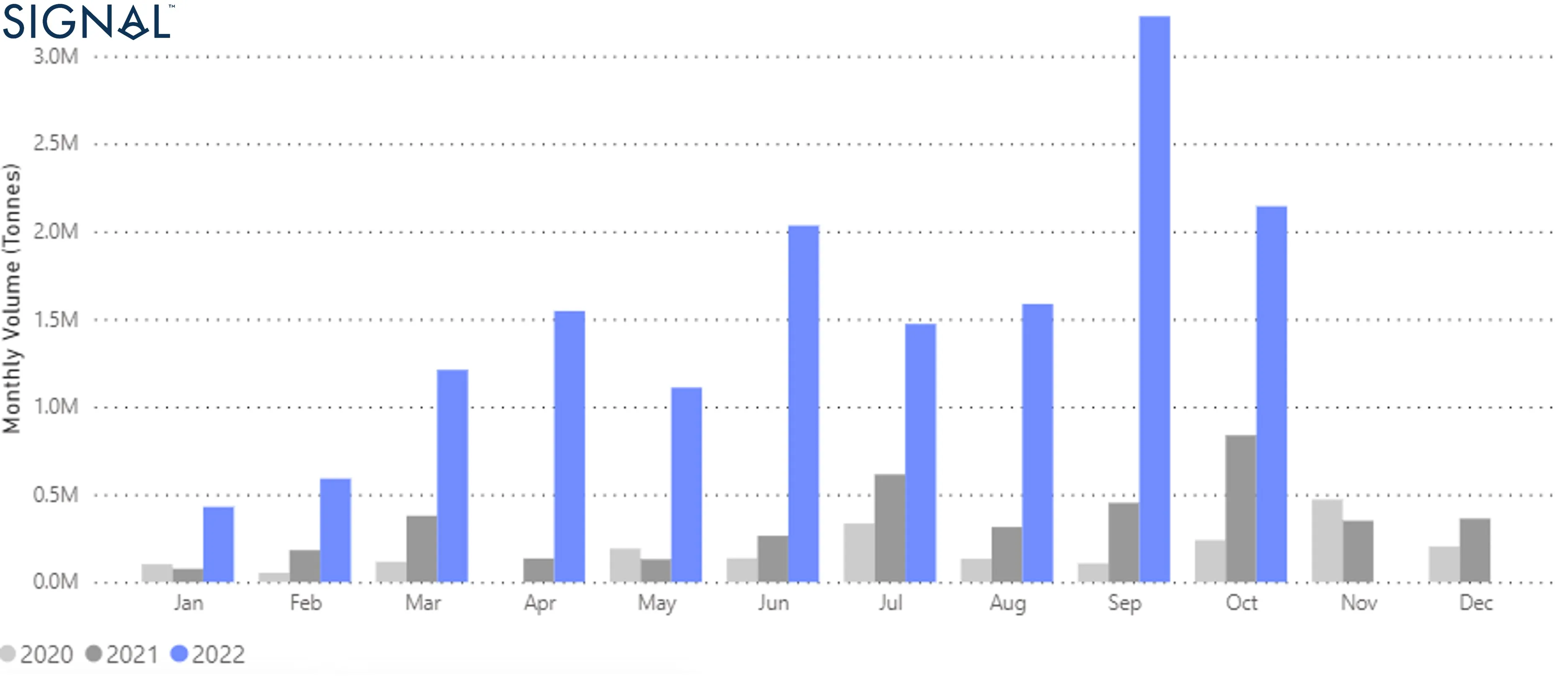 TSG Seaborne coal flows in 2022