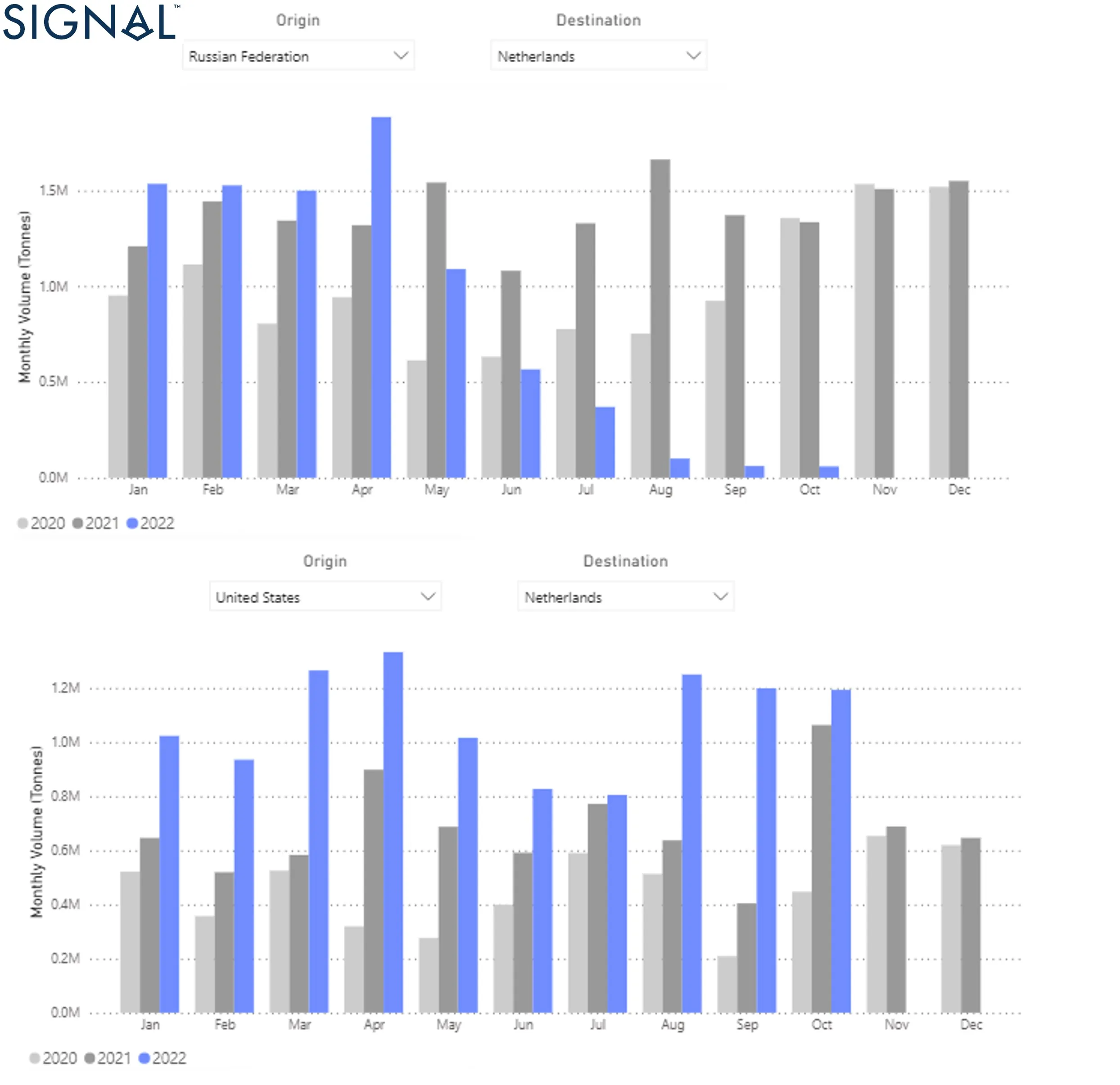 TSG Seaborne coal flows in 2022