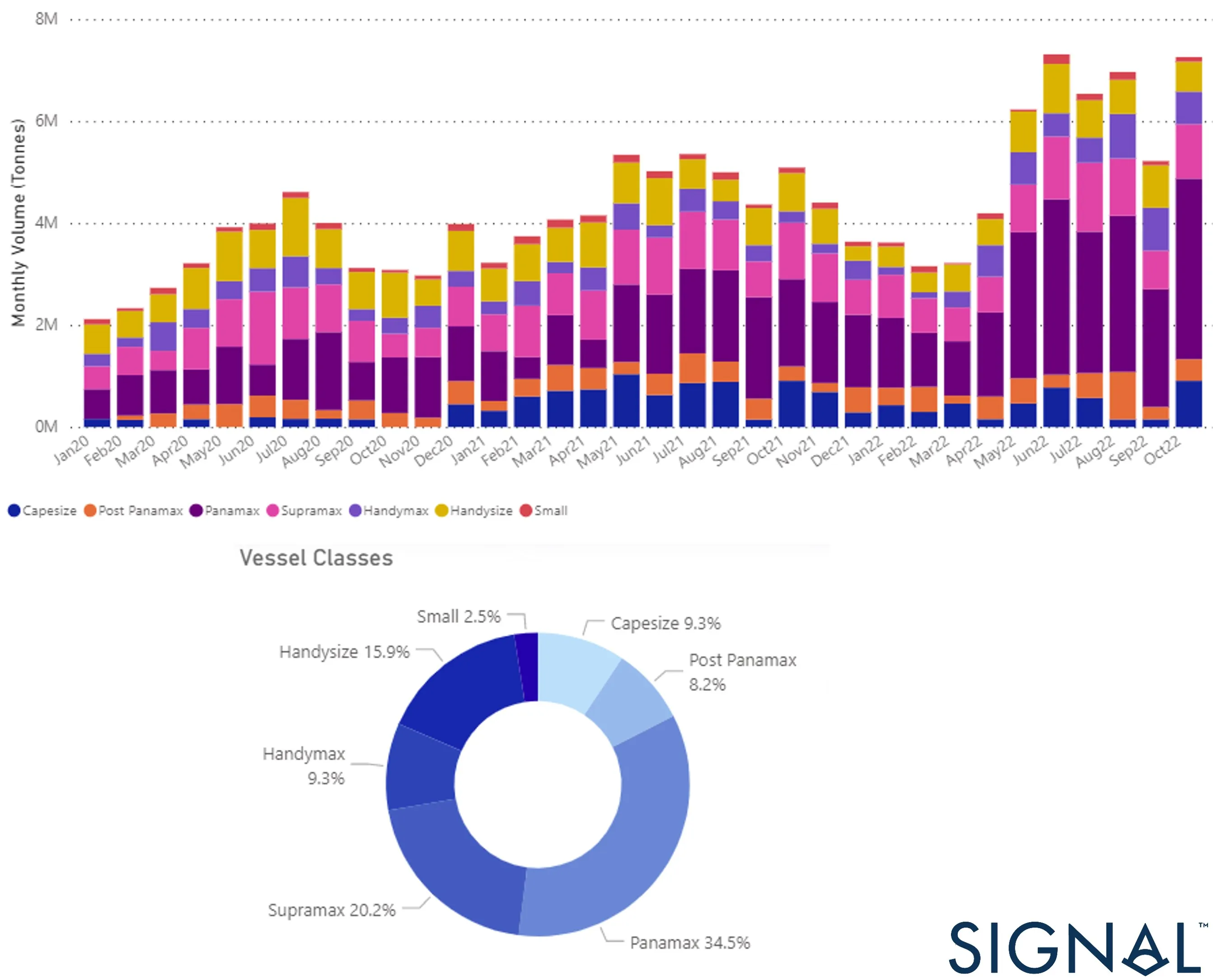 TSG Seaborne coal flows in 2022