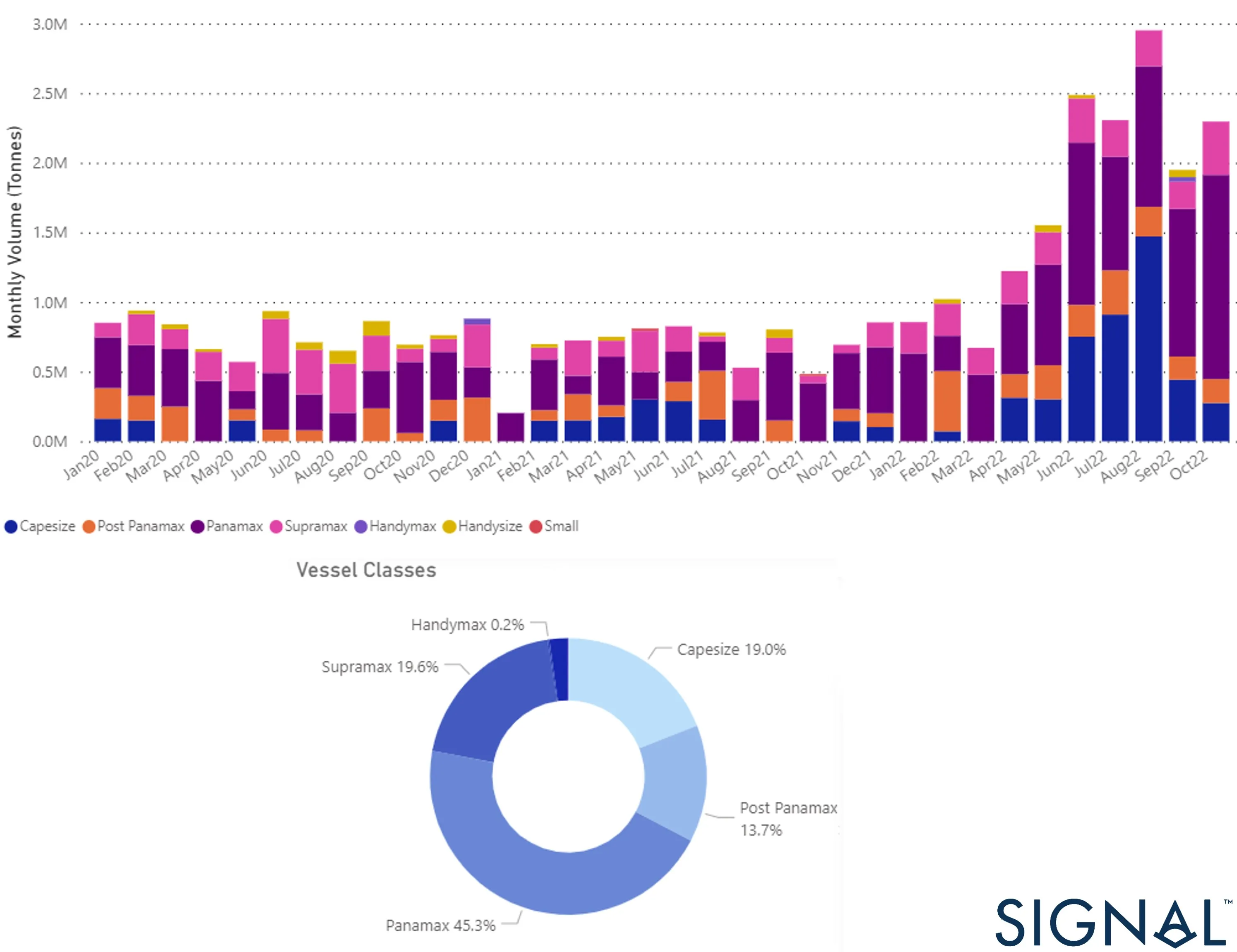 TSG Seaborne coal flows in 2022