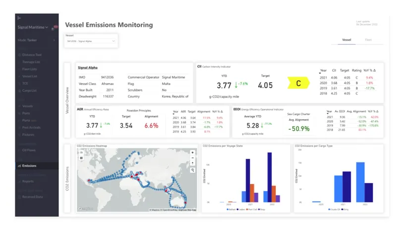 TSG The Signal Ocean Platform Emissions Monitoring