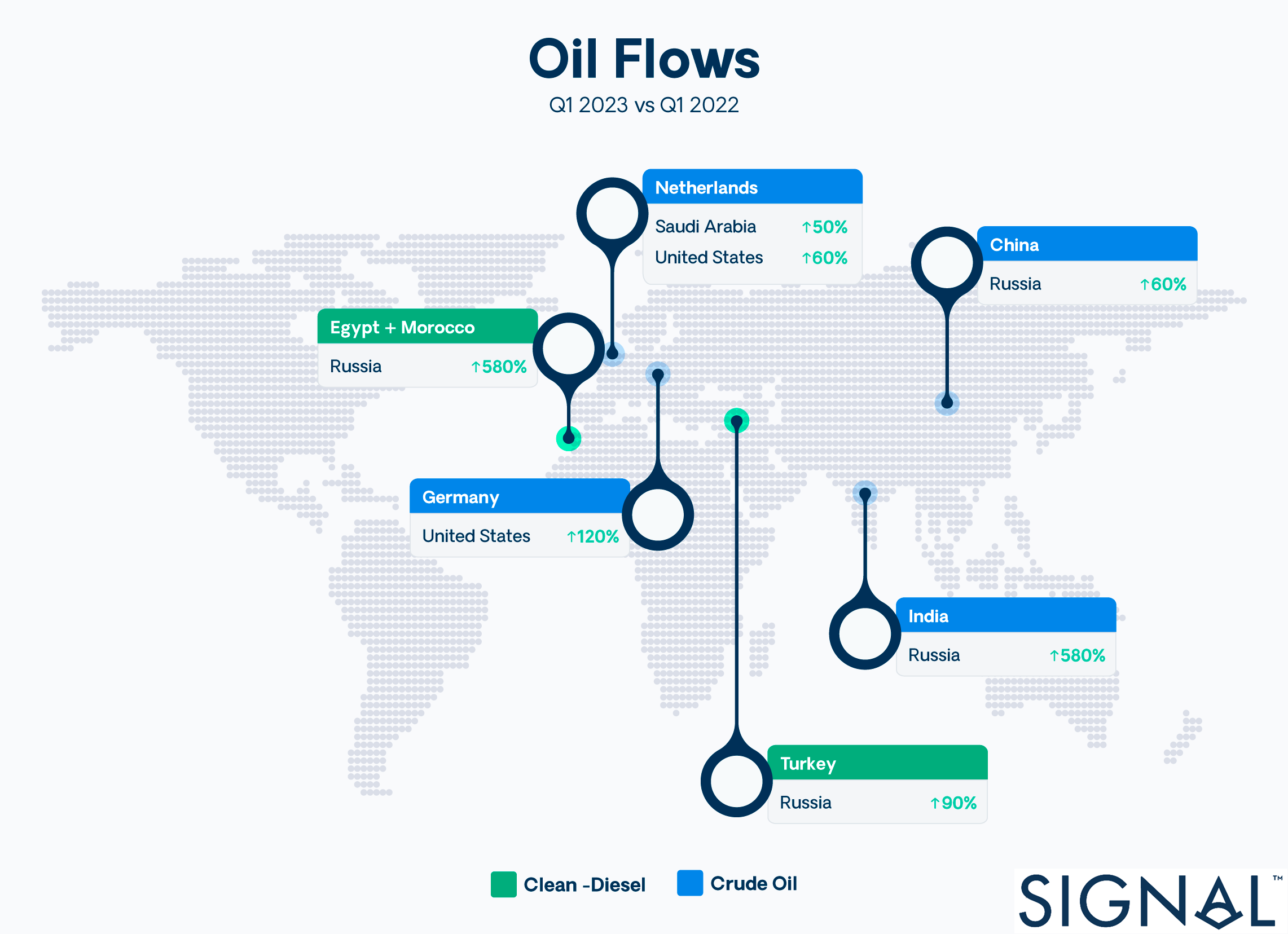 TSG Monthly Market Monitor: Tanker Freight Market